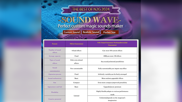 Soundwave by N2G - Murphy's Magic Supplies, Inc. - Wholesale Magic